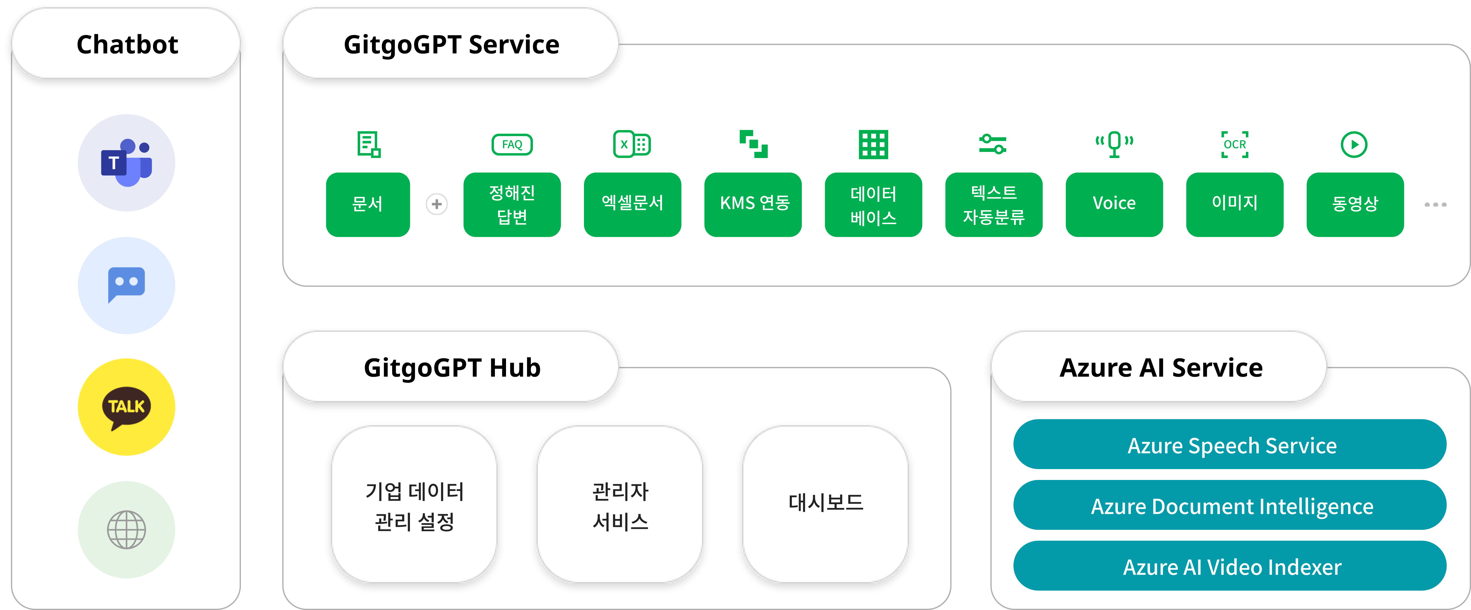 GitgoGPT- 제품/솔루션 | S.Pin Technology