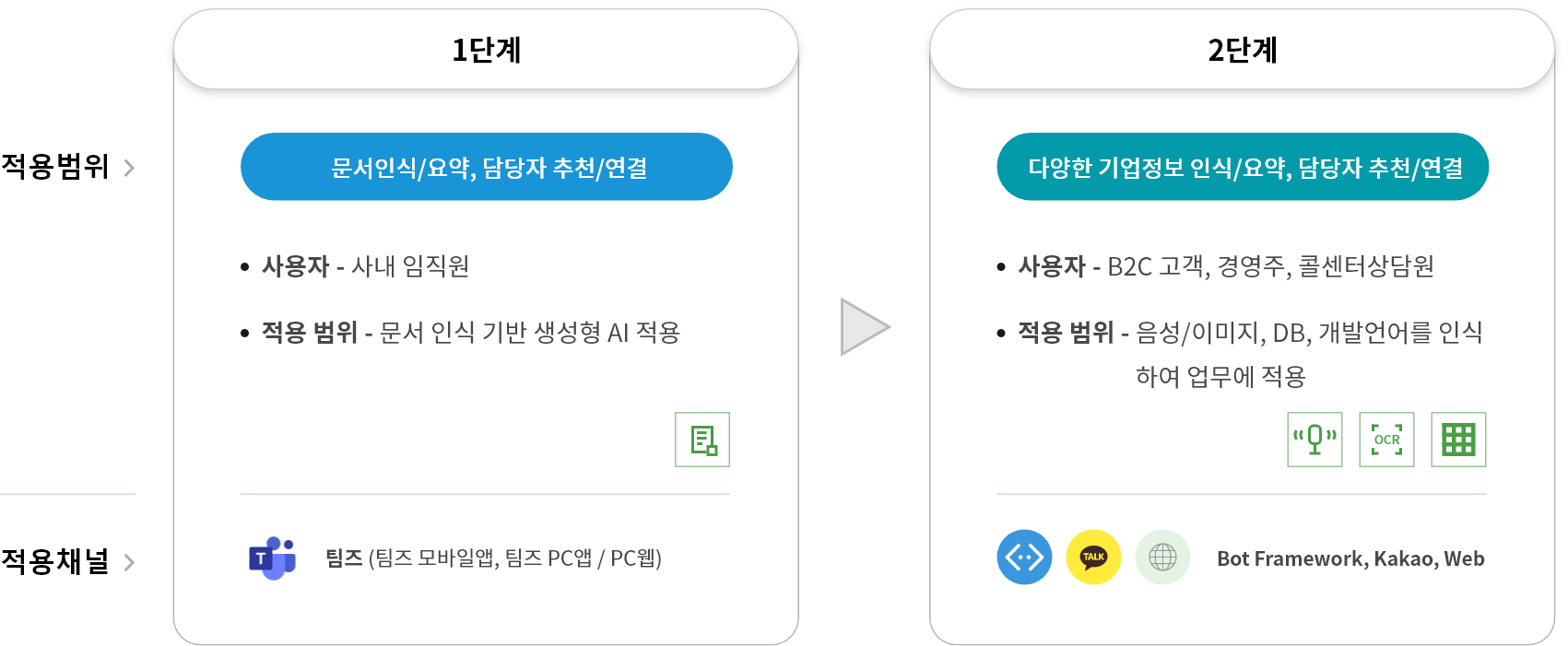 GitgoGPT- 제품/솔루션 | S.Pin Technology